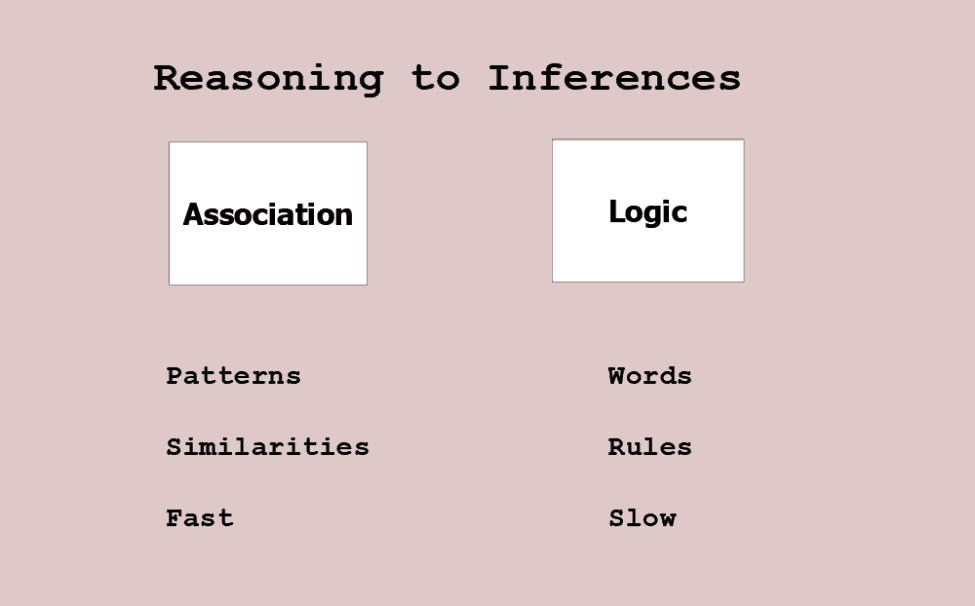 Reasoning Vs Inference | Inference – SSMSR